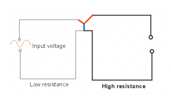 ...trailing the transistor: Transistors: Semiconductor Triodes
