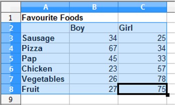 Tipsheet Open Office Calc - Create a Chart