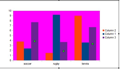 Open Office Impress- Edit a Chart