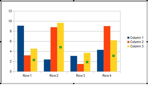 Open Office Impress- Edit a Chart