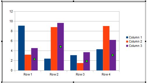 Open Office Impress- Edit a Chart